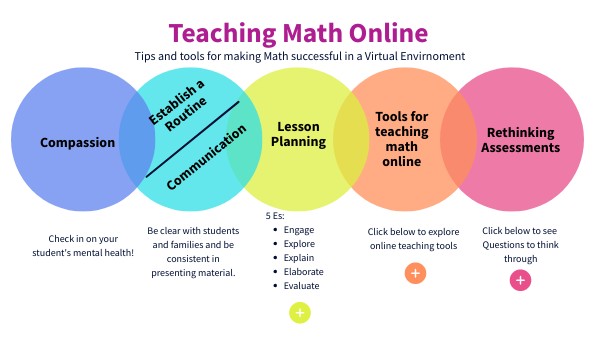 MAT 936 Infographic | Genially