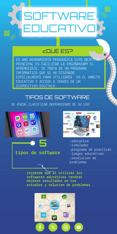 Infografía software educativo | Genially