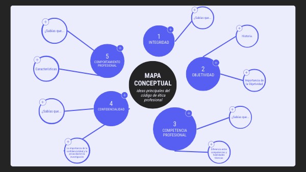Mapa conceptual_ideas principales del código de ética profesional | Genially
