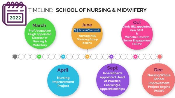 School of Nursing & Midwifery