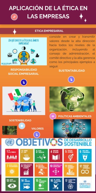 INFOGRAFÍA DE ETICA