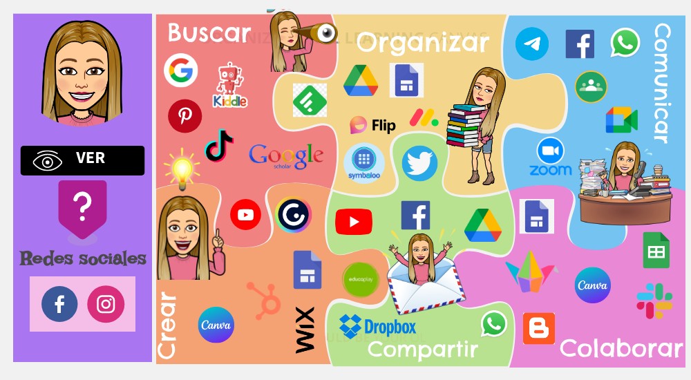 PLE (Personal Learning Environment) | Genially