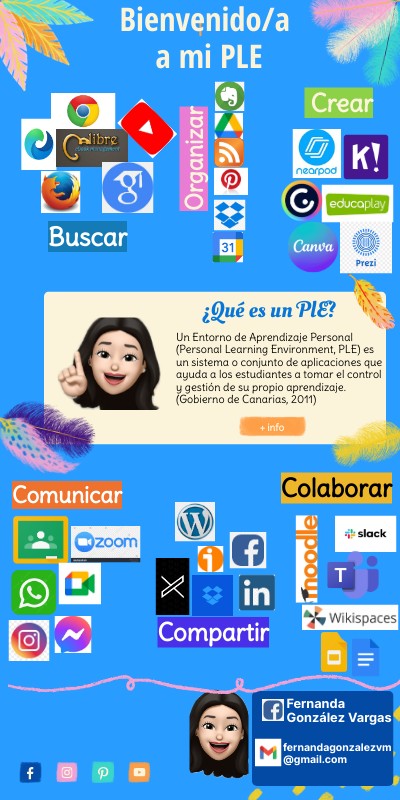 My PLE (Personal Learning Environment)