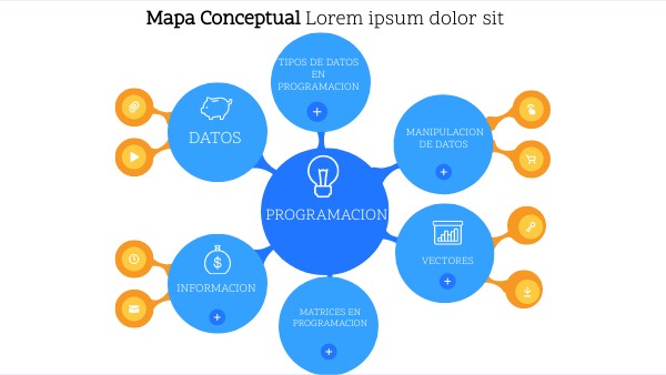 MAPA CONCEPTUAL | Genially