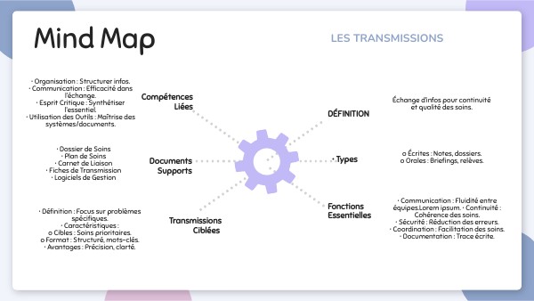 Carte mentale transmissions | Genially