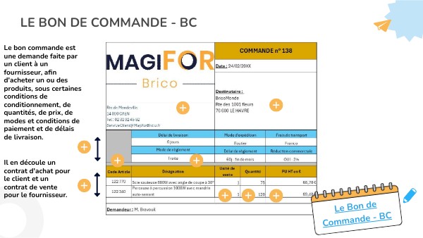 Le Bon de Commande - BC