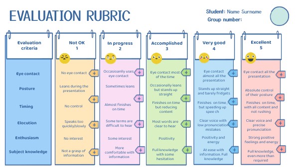 EVALUATION RUBRIC | Genially