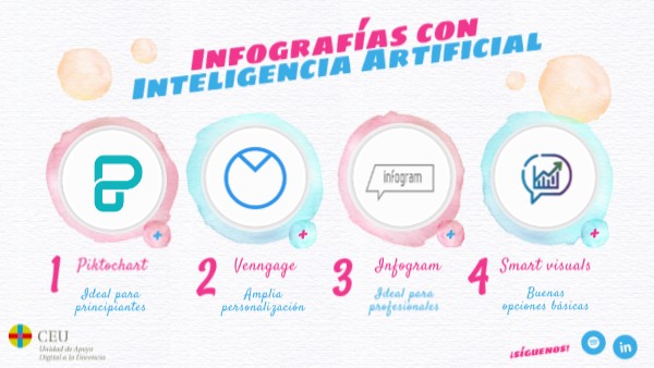 Infografías_con_IA | Genially