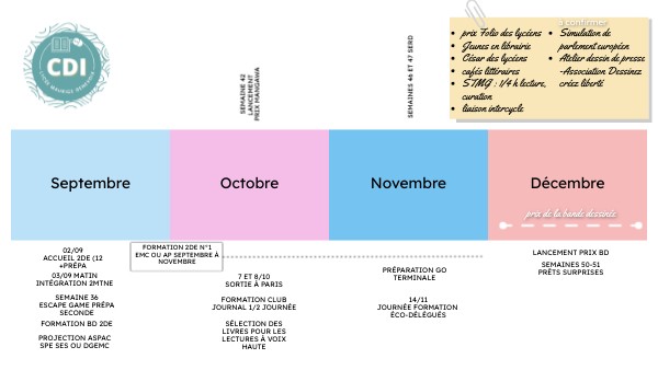Progression annuelle 2024-2025 | Genially