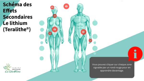 Le lithium (Teralithe®) | Genially