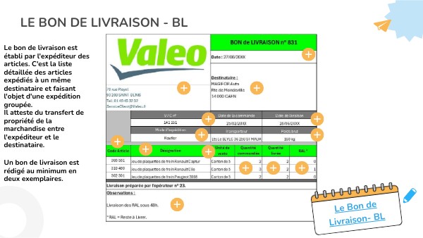 Le Bon de Livraison - BL | Genially