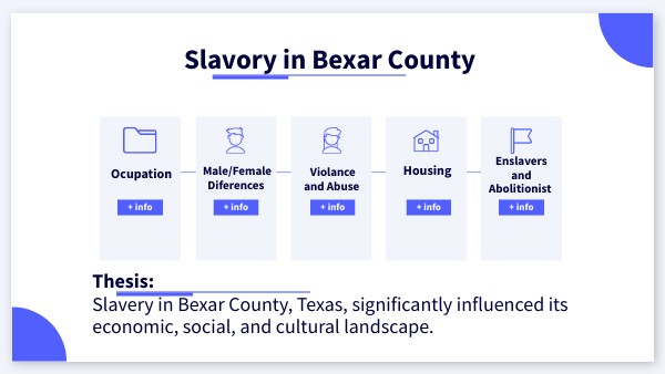 Basic shapes timeline