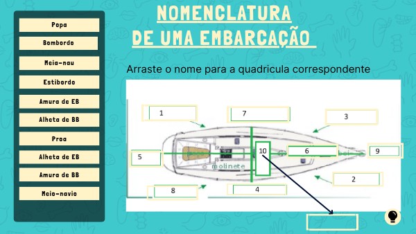 Exercício de nomenclatura de uma embarcação | Genially