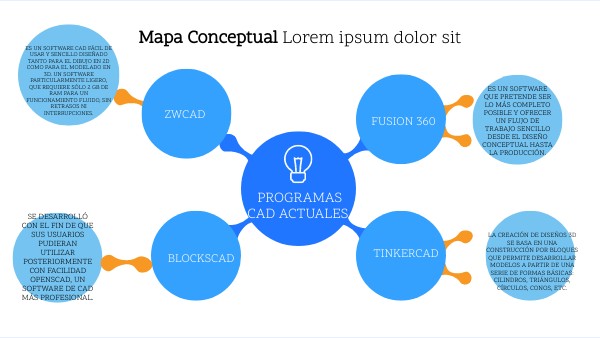 MAPA CONCEPTUAL | Genially