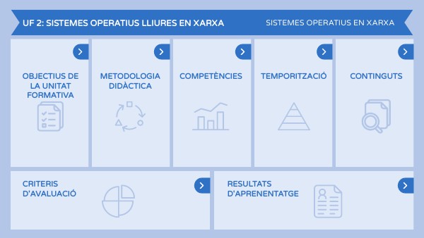 GUIA UNITAT DIDACTICA | Genially