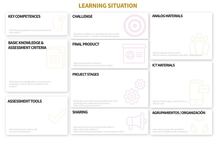 Canvas PBL | Genially