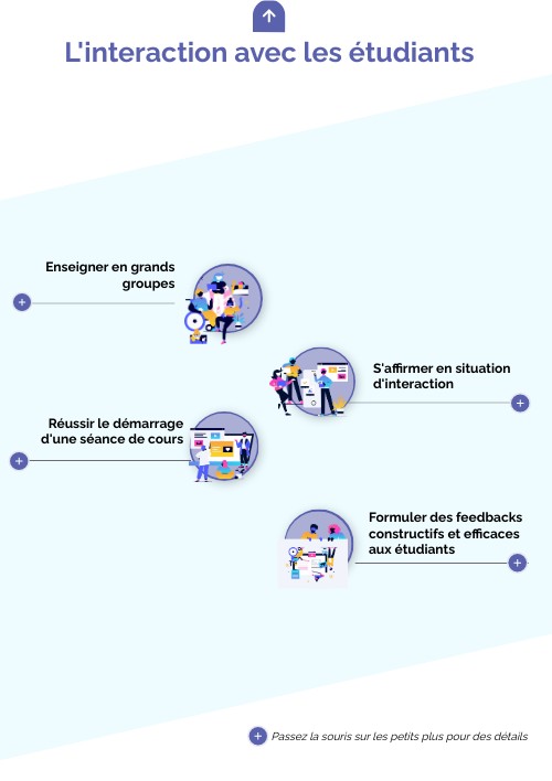 L'interaction avec les étudi - Plan de formation 2023/2024 - Pedagolab