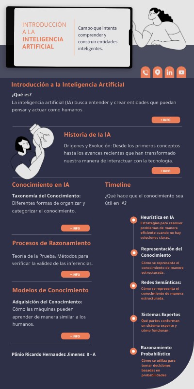 Introducción a la Inteligencia Artificial