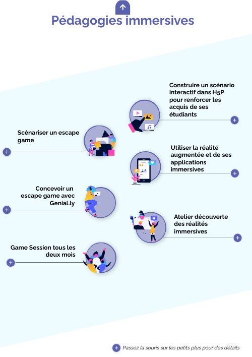 Pédagogies immersives - Plan de formation 2023/2024 - Pedagolab