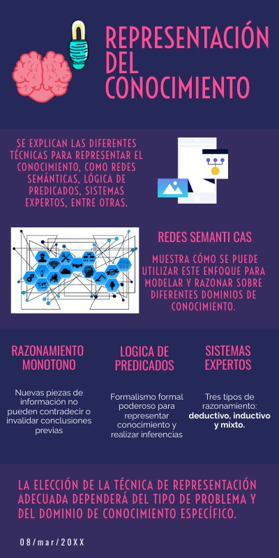 Representación del conocimiento