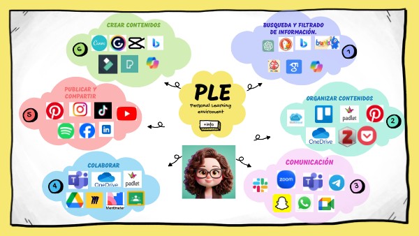 PLE