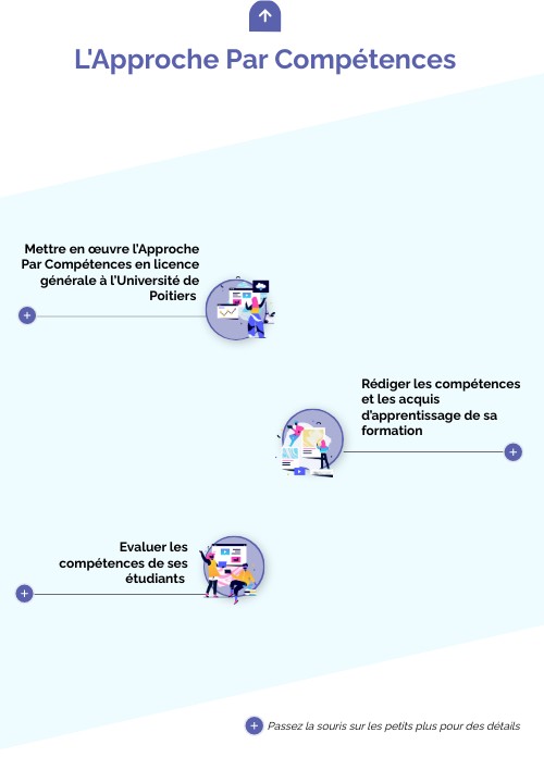 L'Approche Par Compétences - Plan de formation 2023/2024 - Pedagolab | Genially