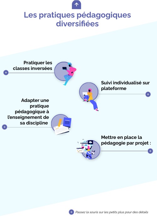 Les pratiques pédagogiques d - Plan de formation 2023/2024 - Pedagolab