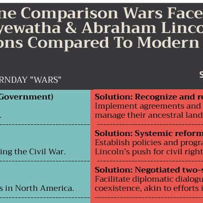 TIMELINE COMPARISON | Genially