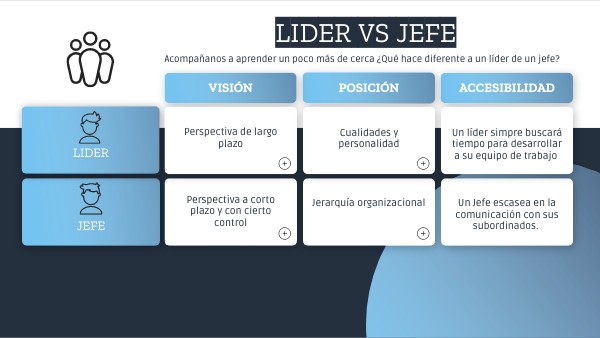 LIDER VS JEFE | Genially