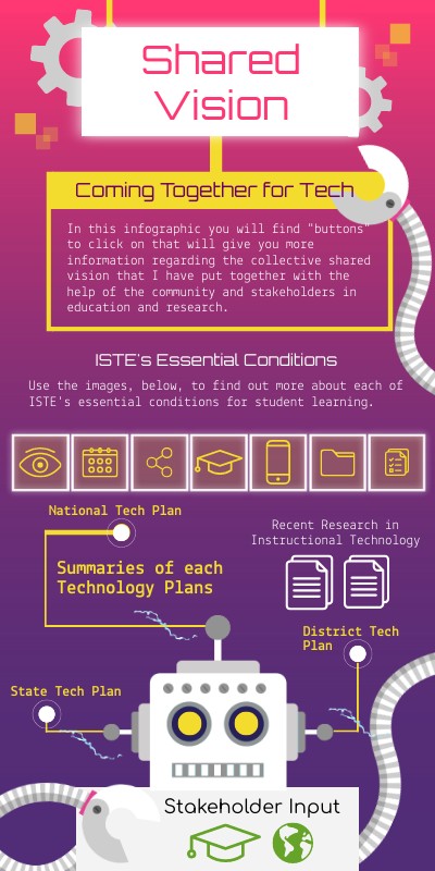 Shared Vision Plan | Genially