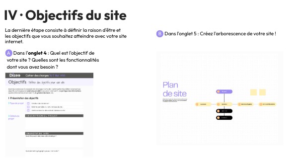 Module 1 Étape 4 : Objectif du site