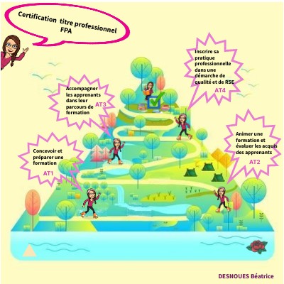 certification définitive | Genially