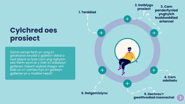 Welsh - 3.1 - What Does Offshore Wind Look Like with RWE?