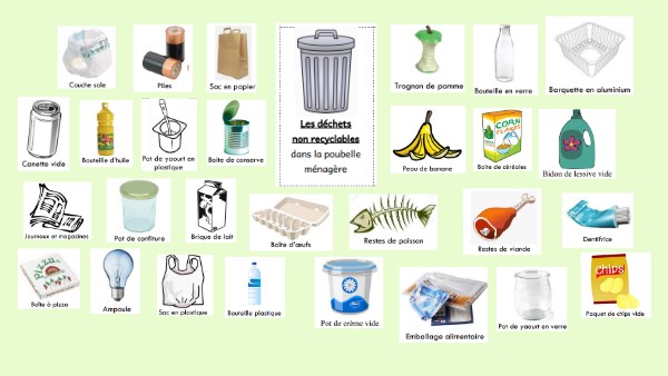 Tri sélectif | Genially