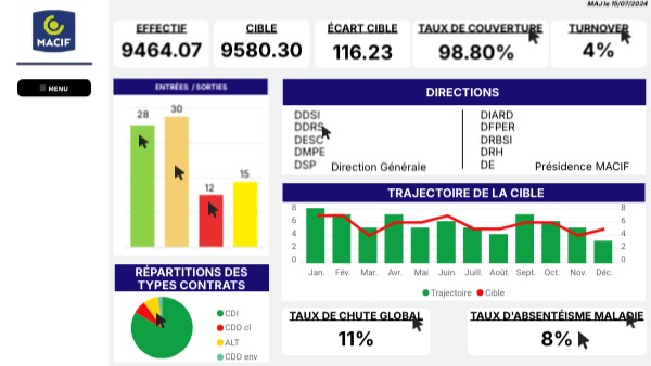 Maquette TABLEAU v2 | Genially