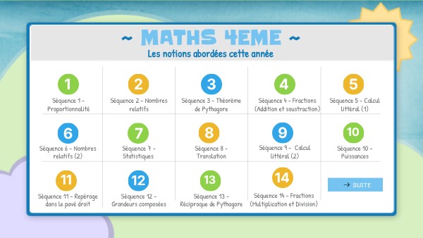 MATHS 4EME - MME COULON | Genially