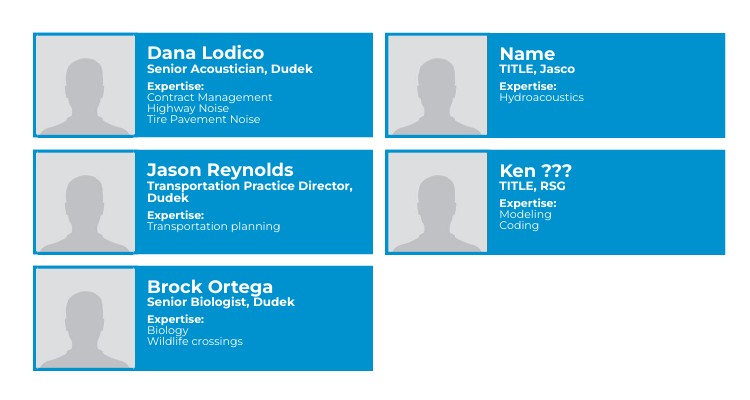 Copy - PNW team bios | Genially