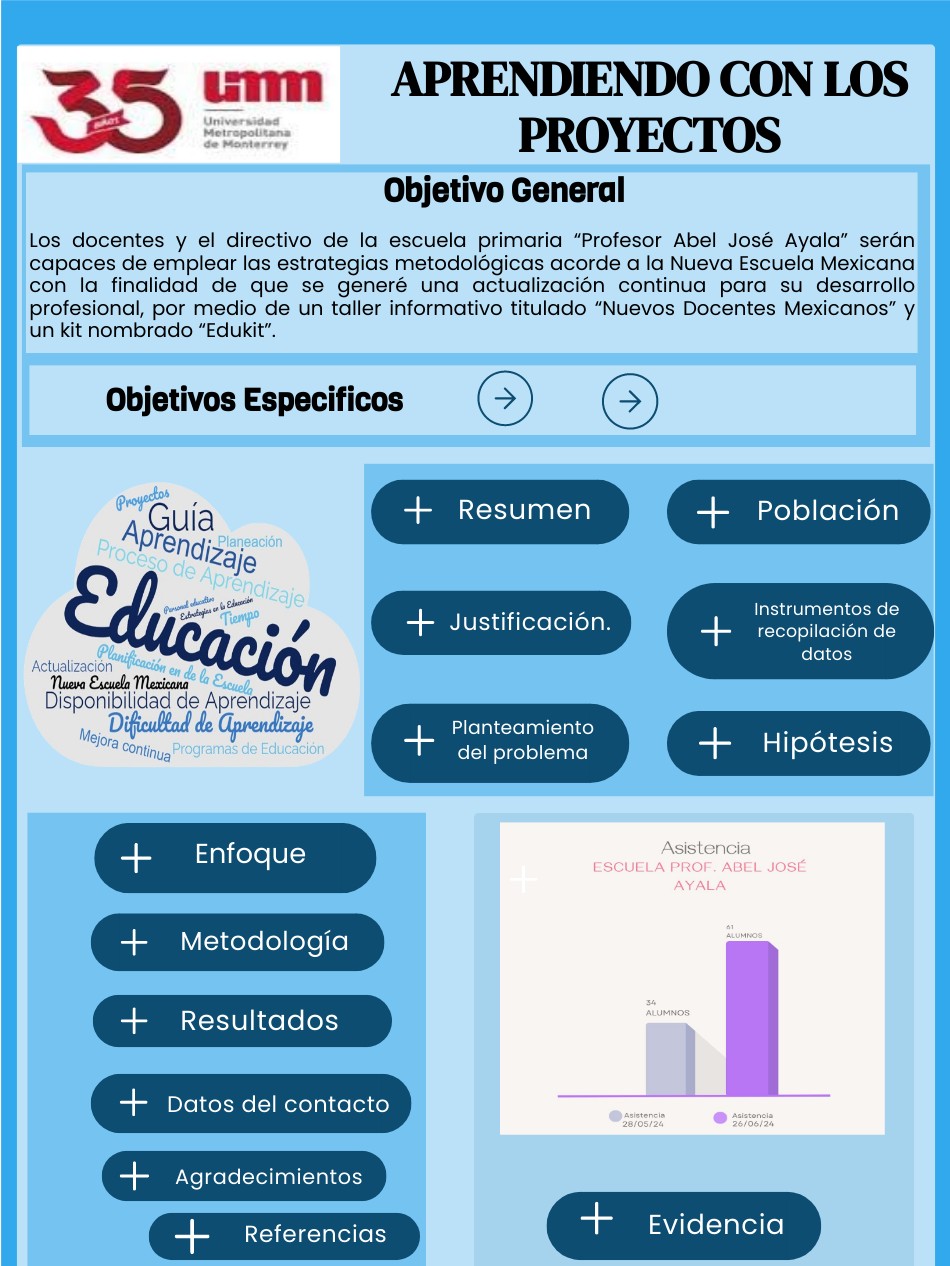 Aprendiendo con los proyectos. | Genially