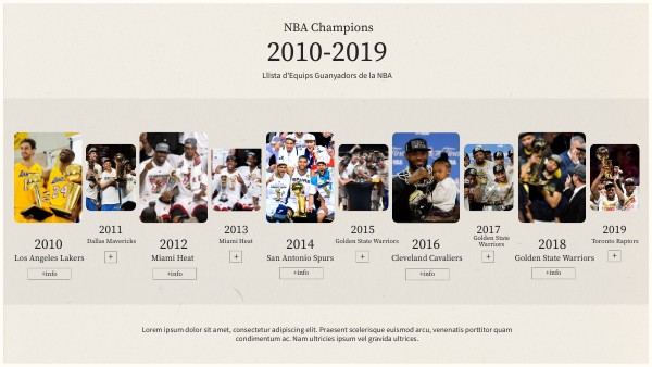 Timeline Campions NBA | Genially
