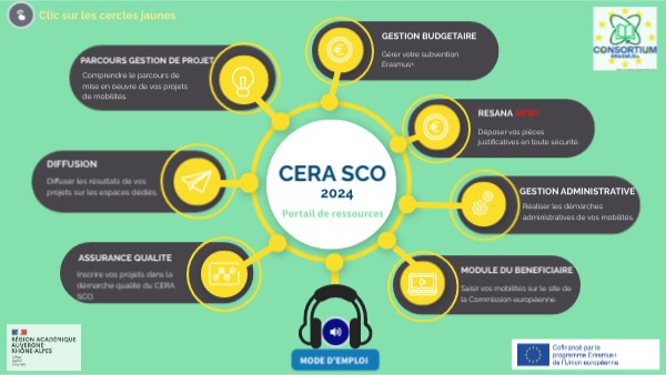 Portail de ressources CERA SCO 2024 | Genially