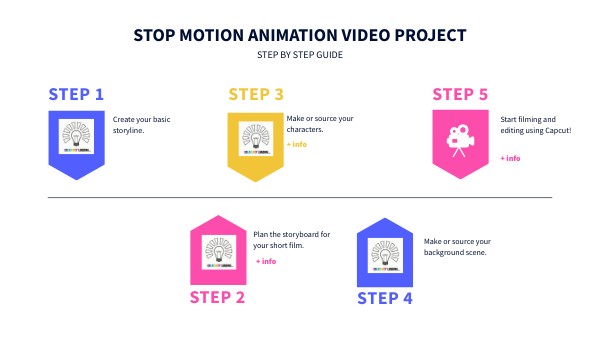 Stop motion animation guide