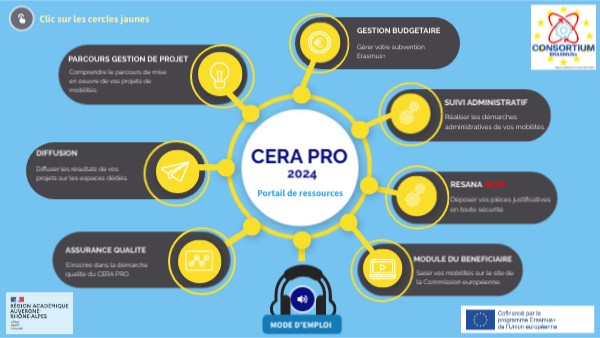 PORTAIL de ressources CERA PRO 2024 | Genially