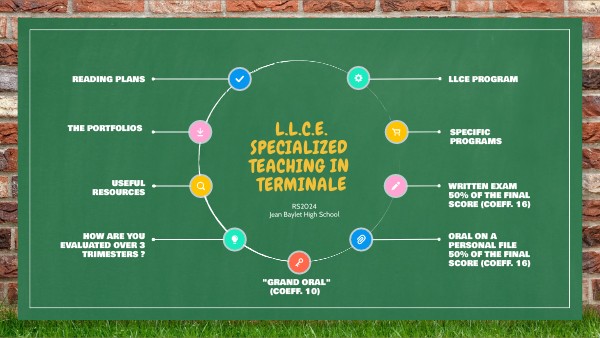 LLCE_TERM_RS2024 | Genially