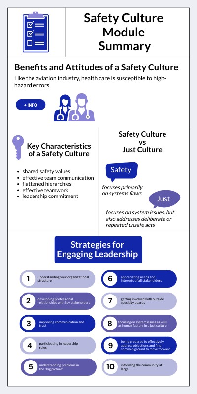 Safety Culture Summary