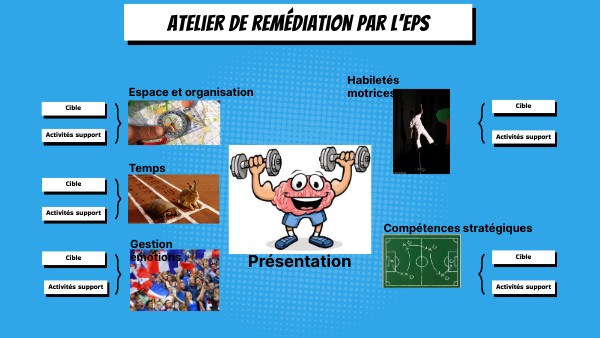 Atelier de remédiation par l'EPS