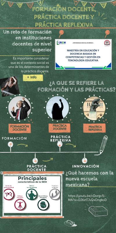 FORMACIÓN, PRÁCTICA DOCENTE Y REFLEXIVA