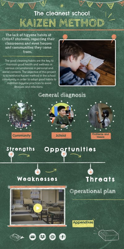 Kaizen method-Cbtis 47