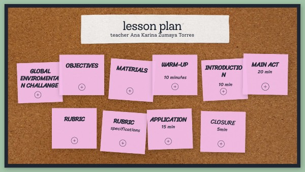 lesson plan kari | Genially