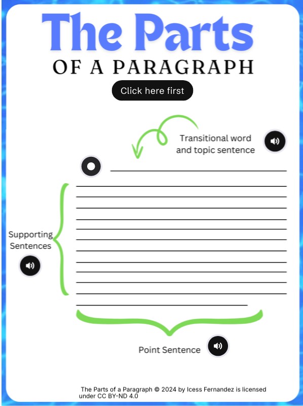 Parts of a Paragraph