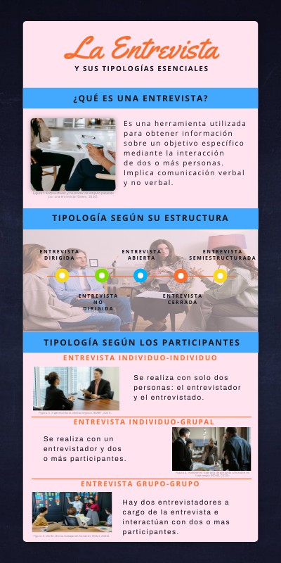 Infografía - Entrevista | Genially